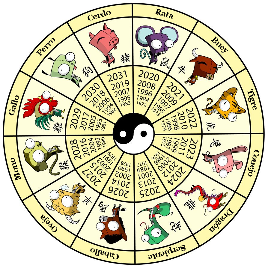 El Zodiaco Chino Para Ni os